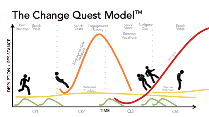 Dr. Britt Andreatta Announces New Brain-Based Change Management ...