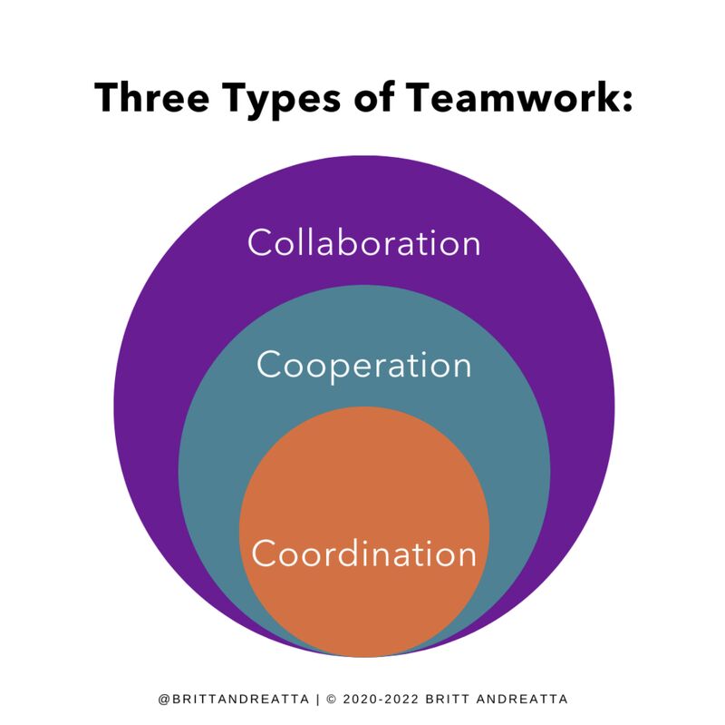 Why Trust Matters at Work and How to Increase It - Britt Andreatta